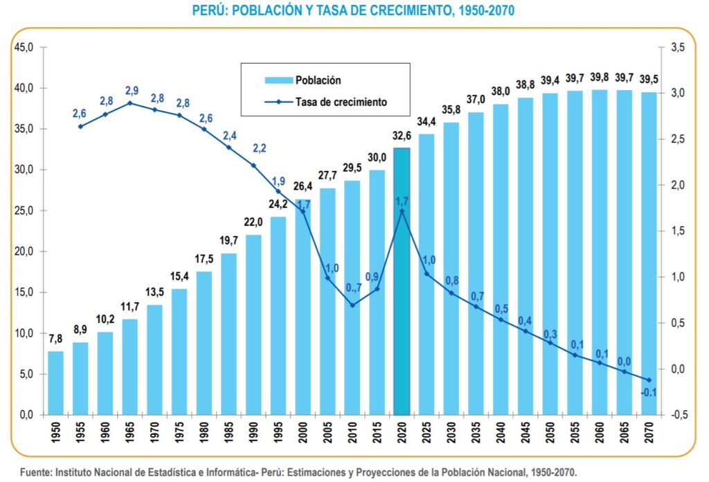 Estado de la población peruana 2020 - Sensor SRL